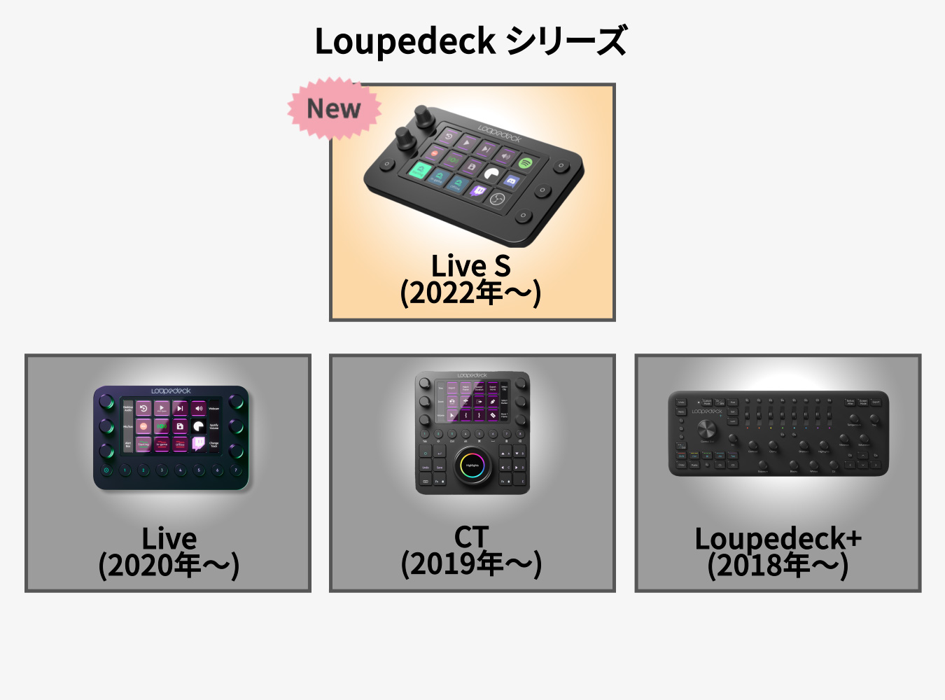 Loupedeck Live Sレビュー | ゲーマーにもオススメな左手デバイス